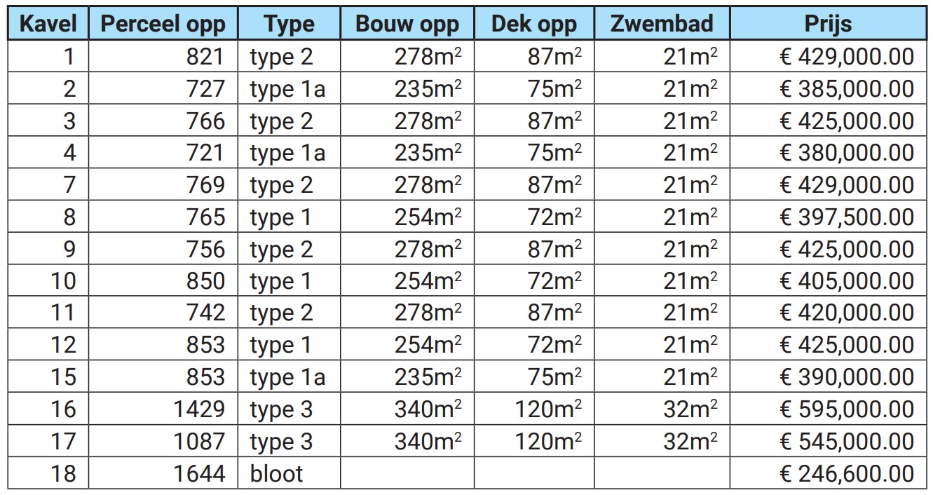 Crystal Ville 1 - High-End Woonwijk met Luxe Huizen in Suriname